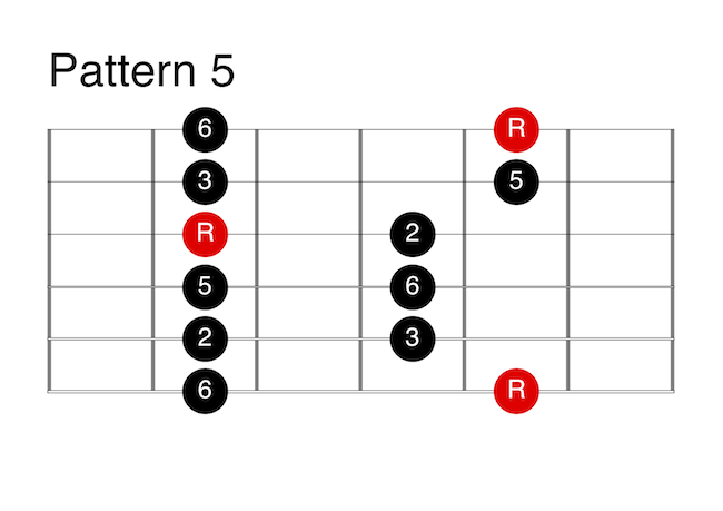The Major Pentatonic Scale - Anyone Can Play Guitar